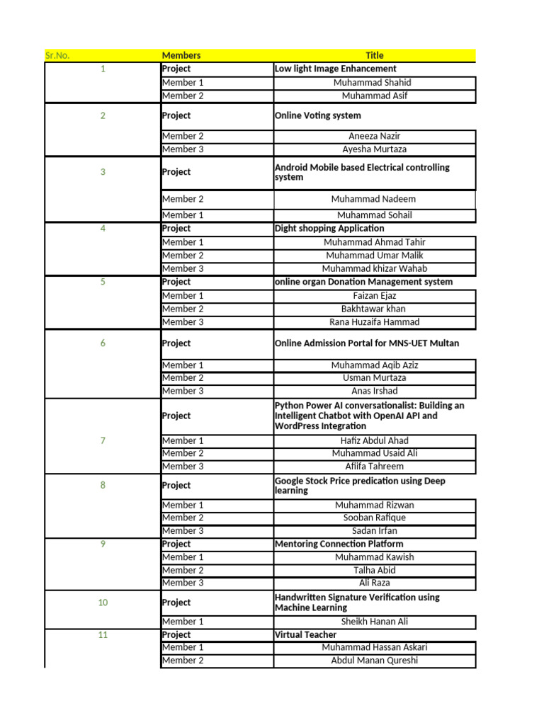 FYP 2020 Details Share With Students-1 | PDF