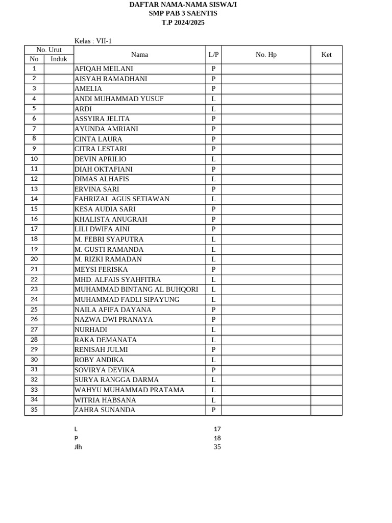 Daftar Nama Siswa 2024-2025 | PDF