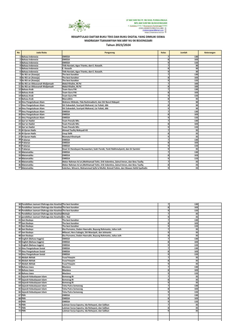D5. Rekapitulasi Daftar Buku Teks Dan Buku Digital Yang Dimiliki Siswa | PDF