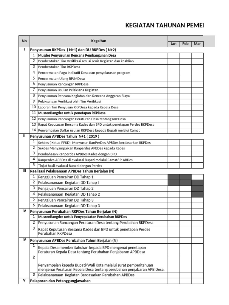 Kegiatan Tahunan Pemerintahan Desa | PDF