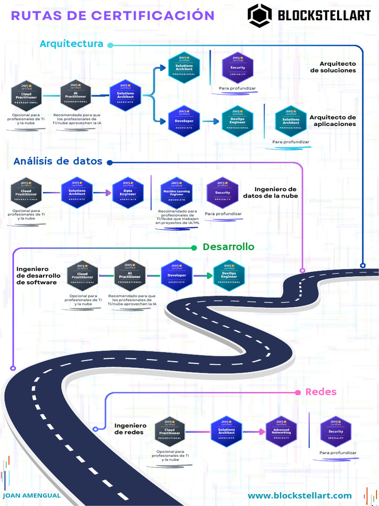 Rutas Certificaciones AWS | PDF | Computación en la nube | Inteligencia artificial