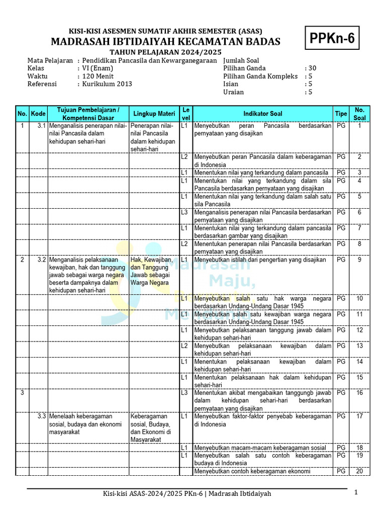 Revisi Kisi-Kisi ASAS MI Badas 2024 PPKN Kls 6 | PDF