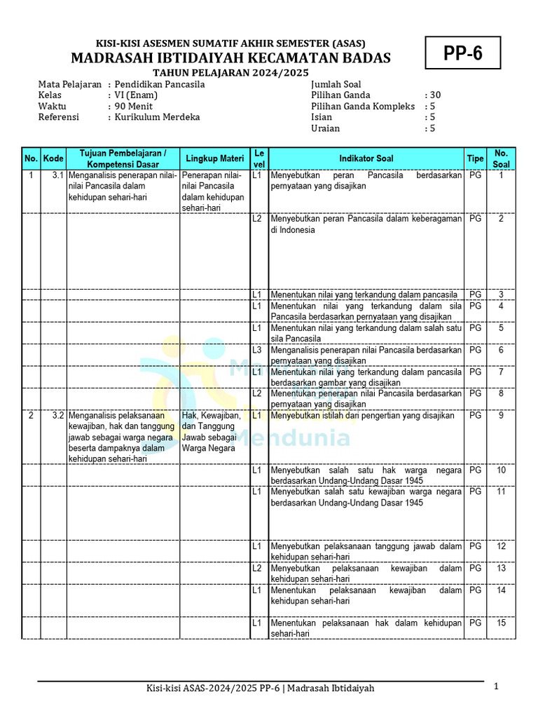 Kisi2 ASAS PP-6 2024-2025 | PDF