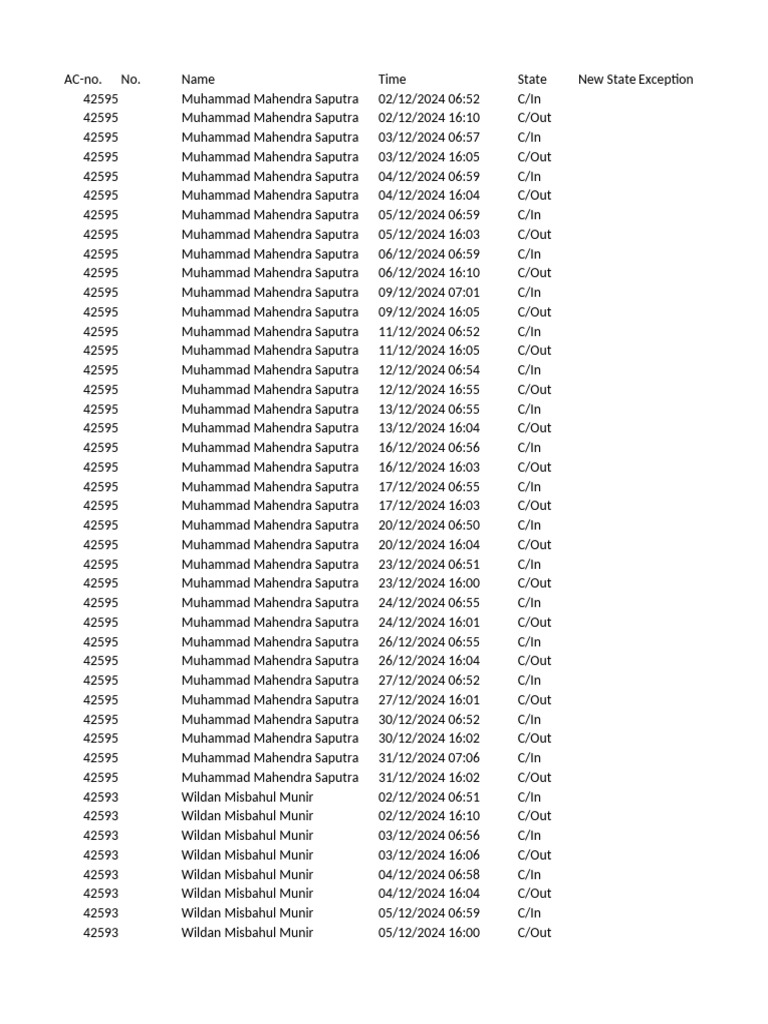 Absensi - Export - TGL - 2024 12 01 2024 12 31 | PDF