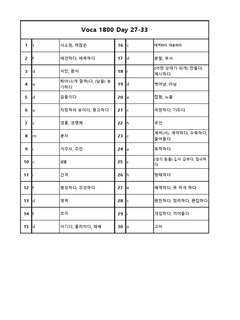 Voca 1800 Day 27-33 | PDF