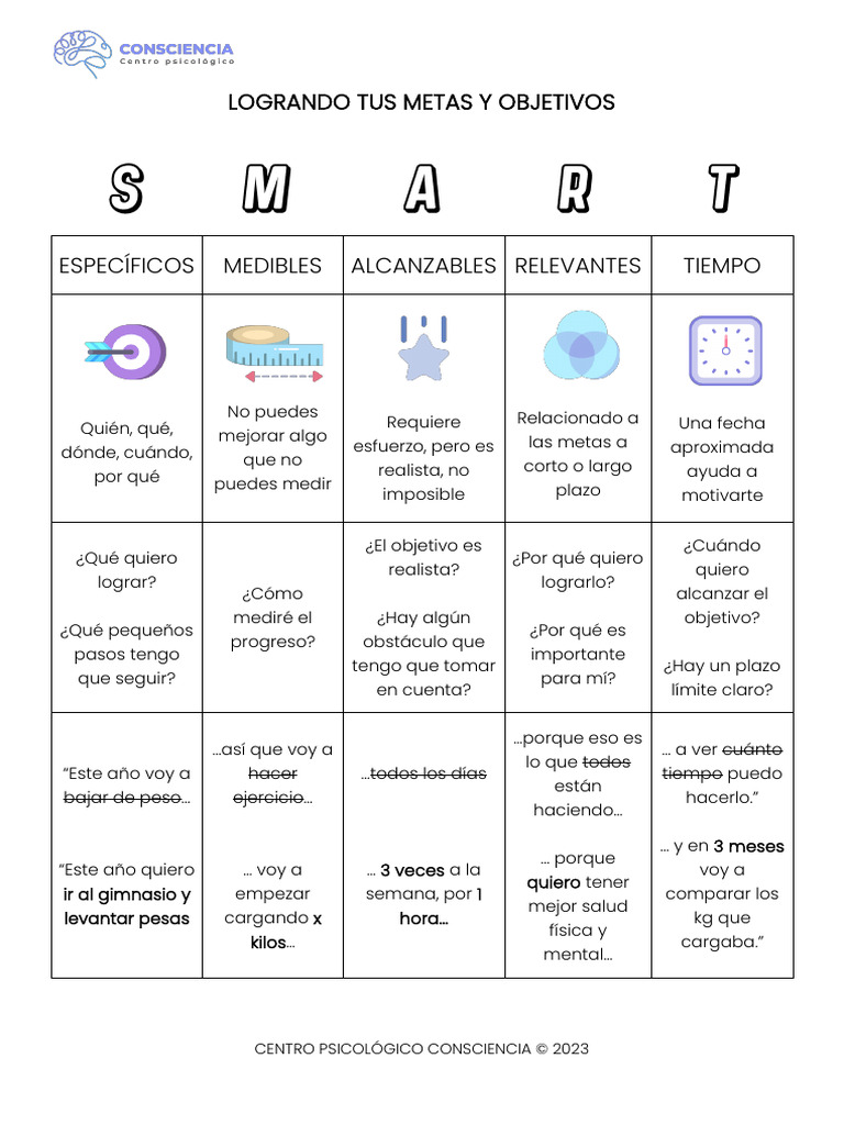 Estableciendo Metas SMART Efectivas | PDF