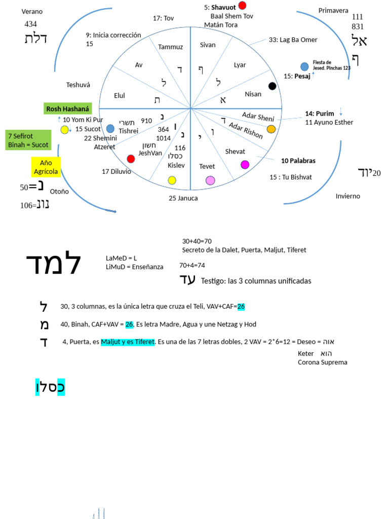 Calteshuva Calendario Hebreo | PDF | Calendarios lunisolares | Palabras ...