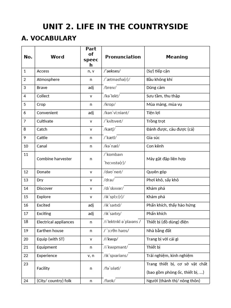 BTBT Unit 2. Life in The Countryside | PDF