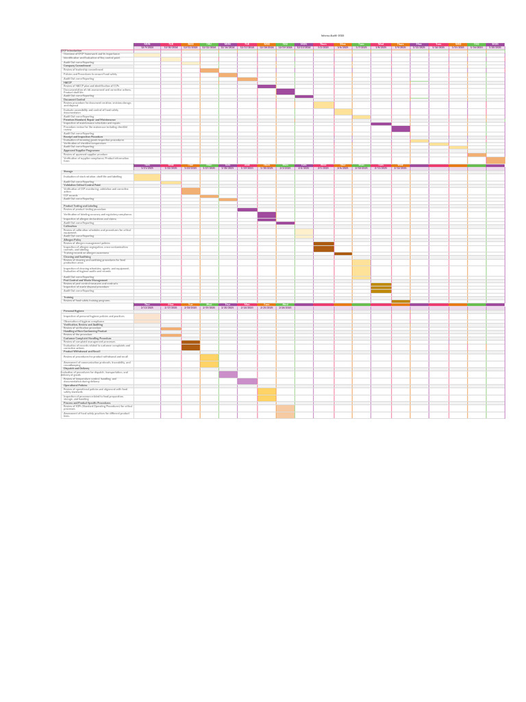 Internal Audit schedule. | PDF | Audit | Food Safety