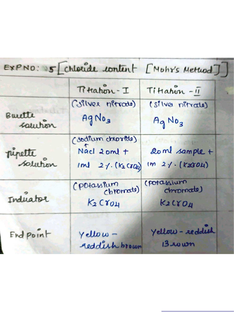 Exp No - 5 Determination of Chloride Content of Water Sample by ...