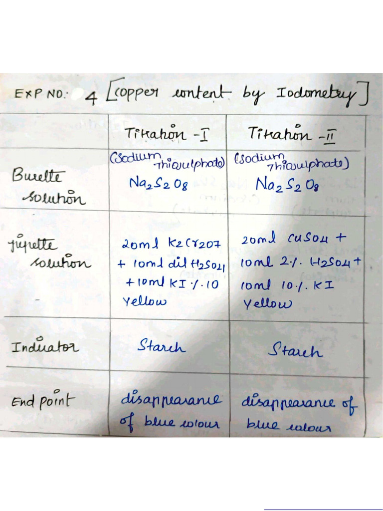 Exp No - 4 Estimation of Copper Content of The Given Solution by ...