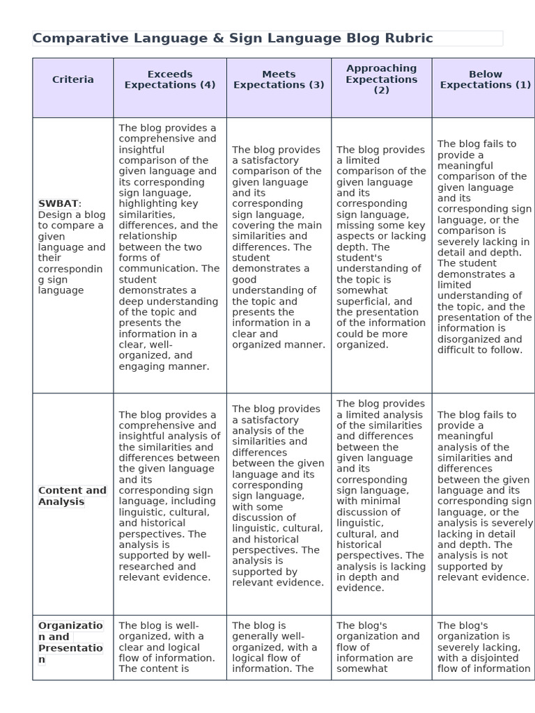 Comparative Language Rubric | PDF | Multimedia | Creativity