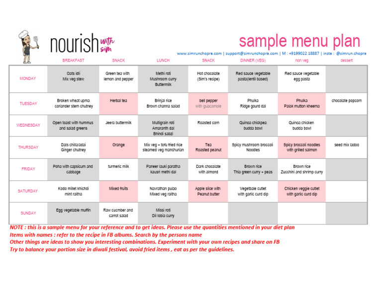 sample meal plan | PDF | Indian Cuisine | Food And Drink