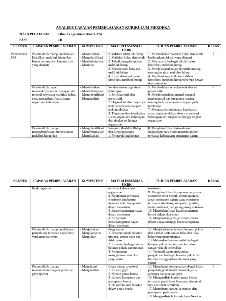 Format Analisis CP - Atp Ipa | PDF