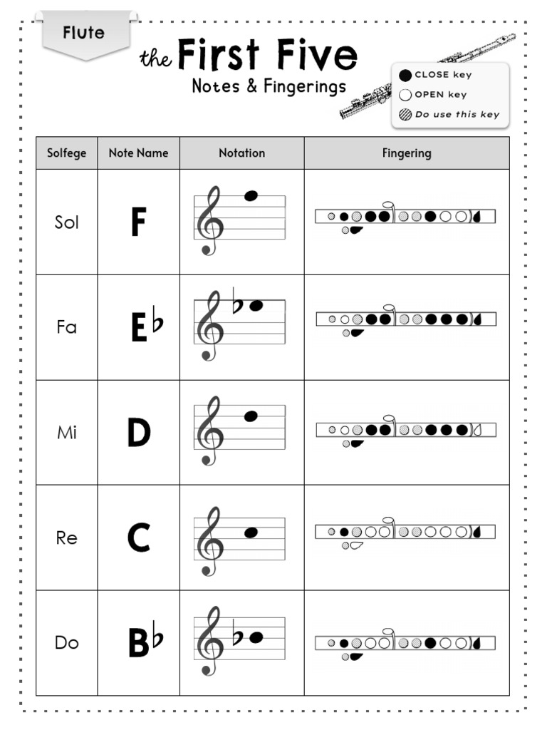 First Five - Finger Chart - by Ms. Krusch | PDF