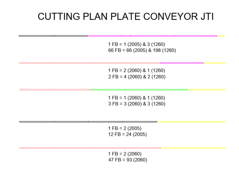 Cutting Plan JTI-Model | PDF