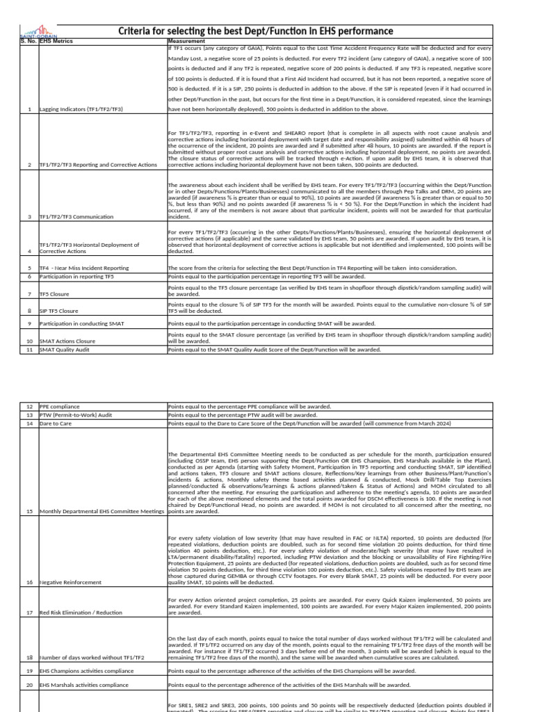 EHS Scorecard January - November 2024 | PDF