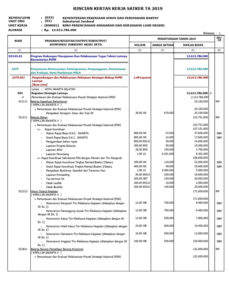 Rincian Kertas Kerja Ta2019 | PDF