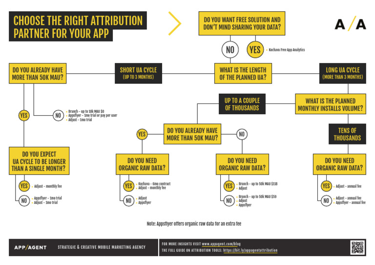 AppAgent_Attribution_Partner_Diagram | PDF