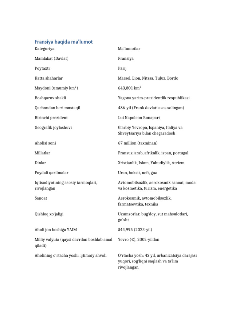 Fransiya Haqida Malumot | PDF