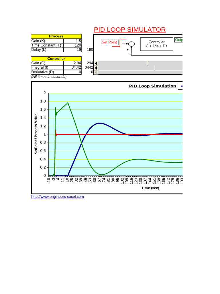 Simulador Pid Pdf Applied Mathematics Control Theory
