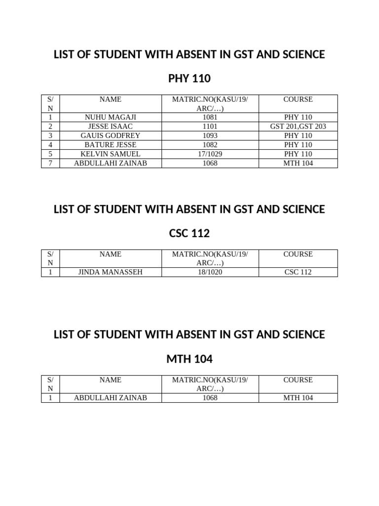LIST OF STUDENT WITH ABSENT 2ND SEMESTER | PDF