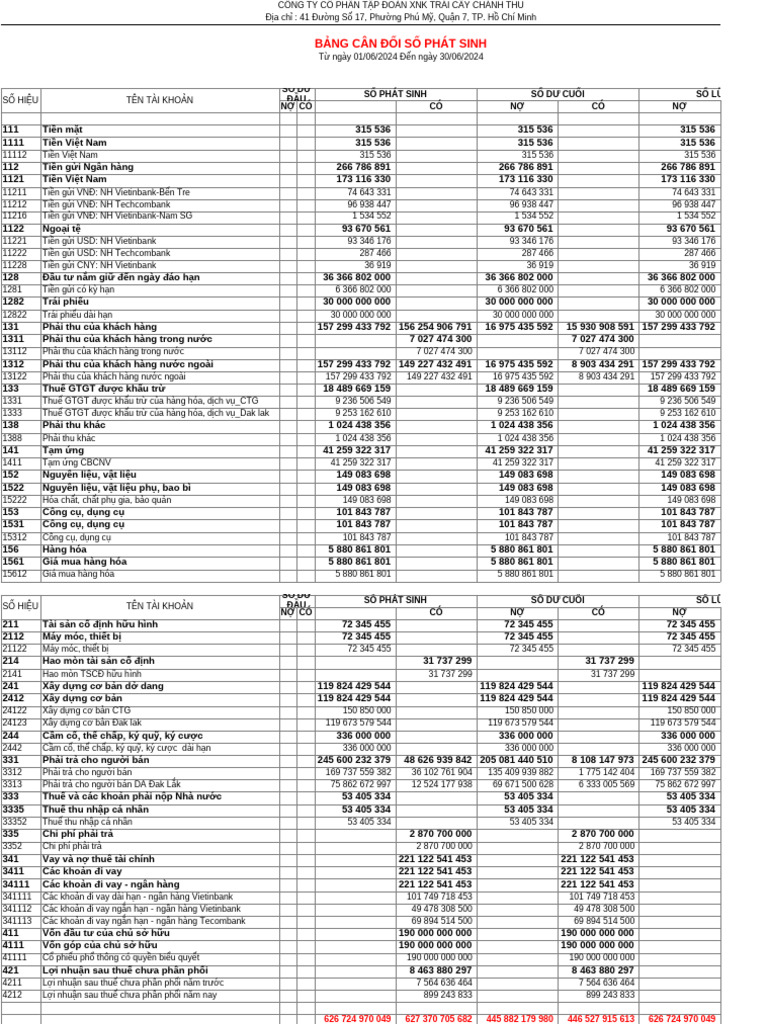 Bang can doi so phat sinh 20240711132527 | PDF
