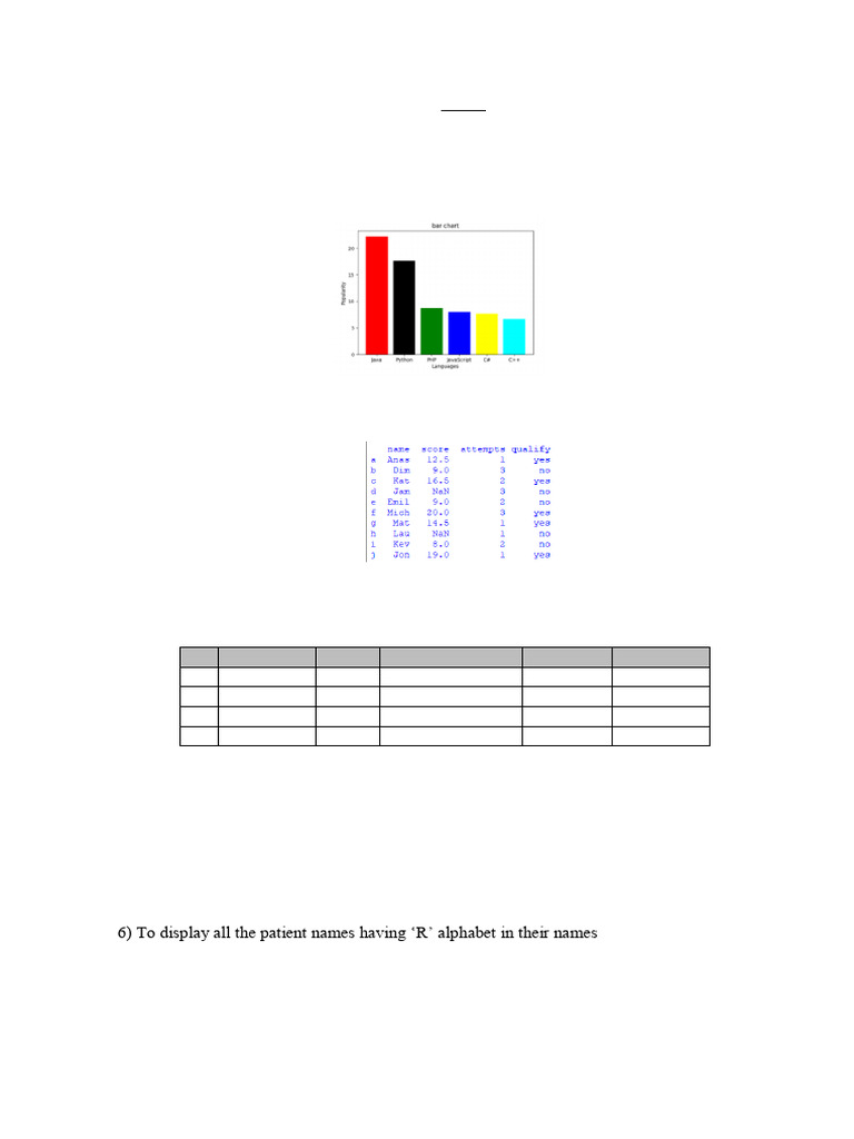 XII Practical Qs paper | PDF | Software Engineering | Computing
