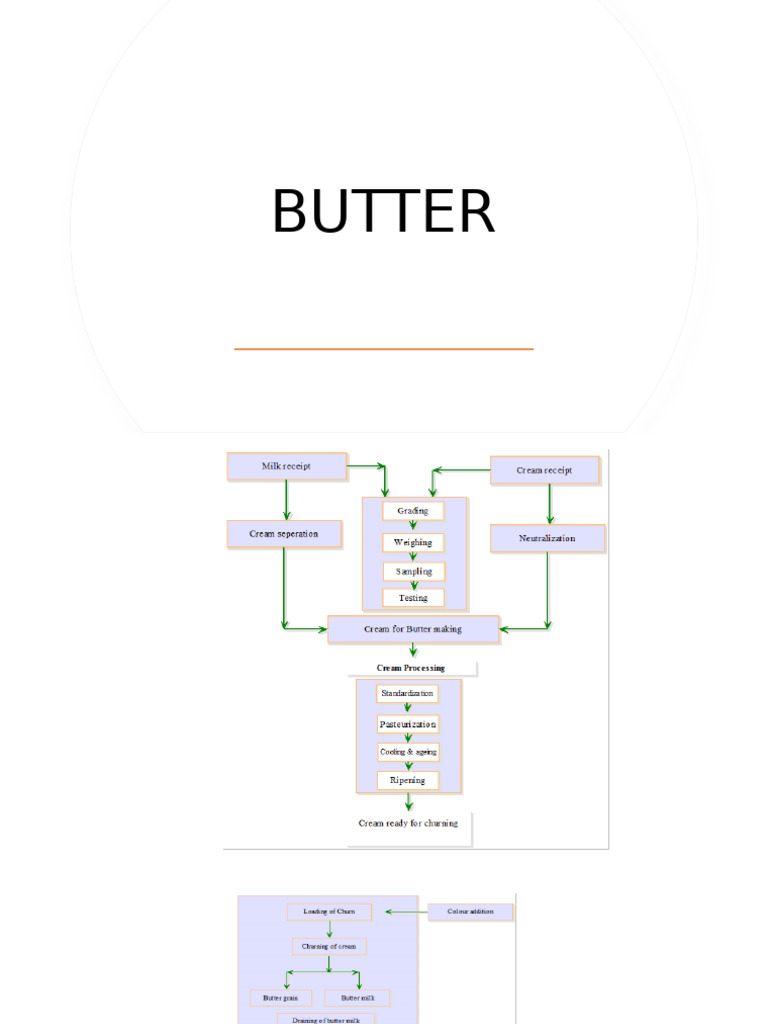 Butter | PDF