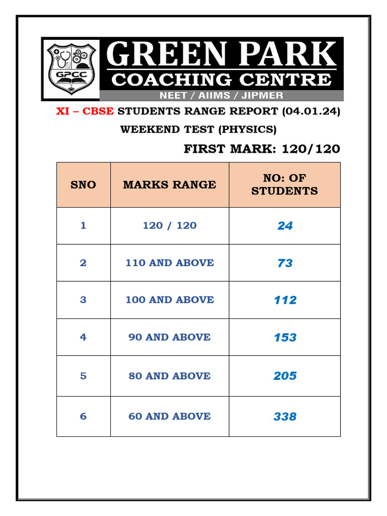 11CB_PHY_RANGE_04.01.24 | PDF
