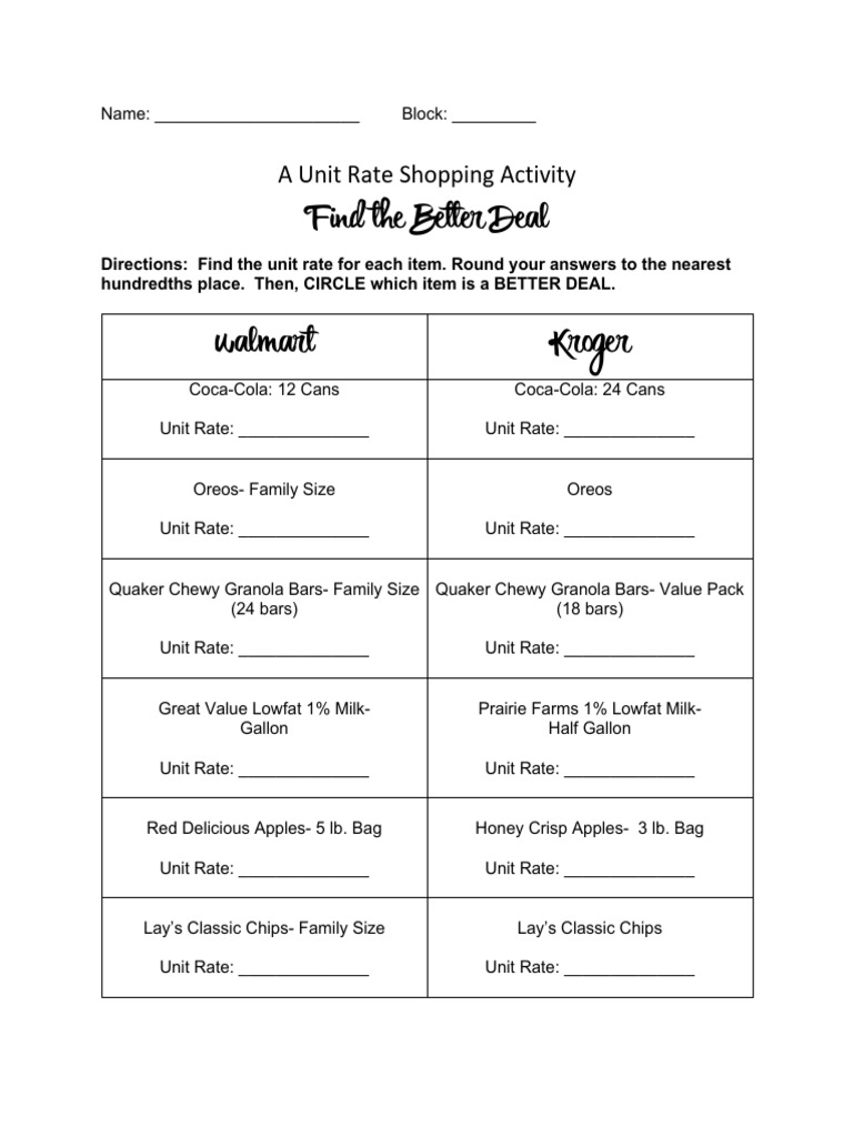 Unit Rate Shopping Activity | PDF