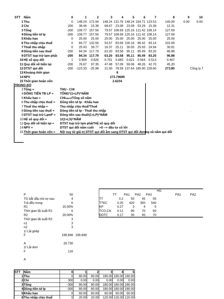 On Tap Ck Nlkt Va Qlxd | PDF