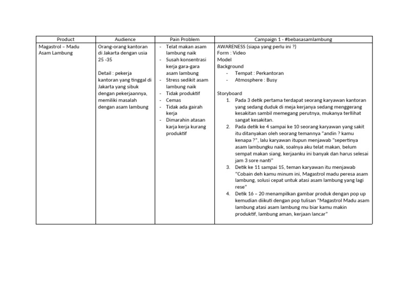 SM5 Tugas 5 Fuad Adi Pradana | PDF