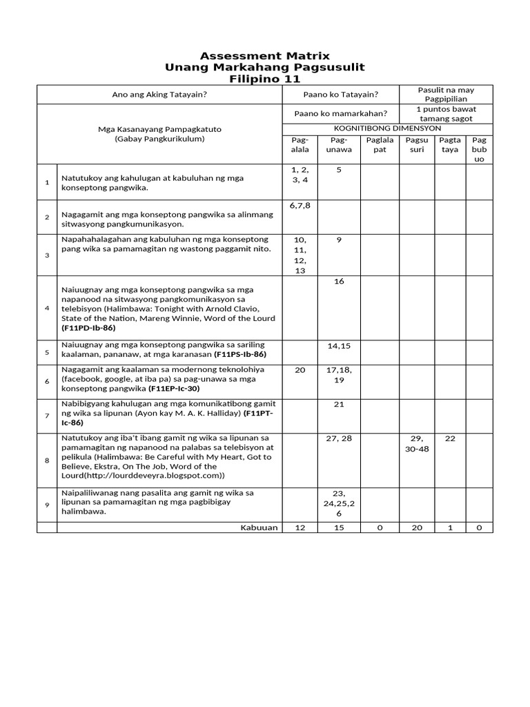 Assessment Matrix QUARTER 1 | PDF