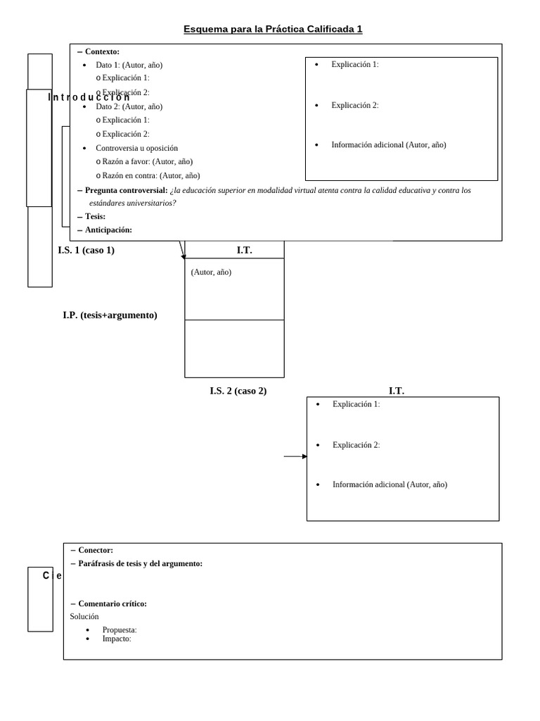Esquema para La PC1 (2024) | PDF
