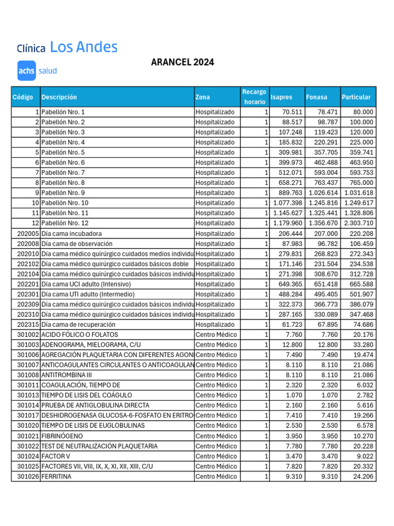 Arancel 2024 Los Andes | PDF | Anticuerpo | Sistema complementario