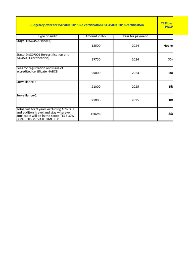 Budgetary Offer For ISO9001 & ISO45001 | PDF