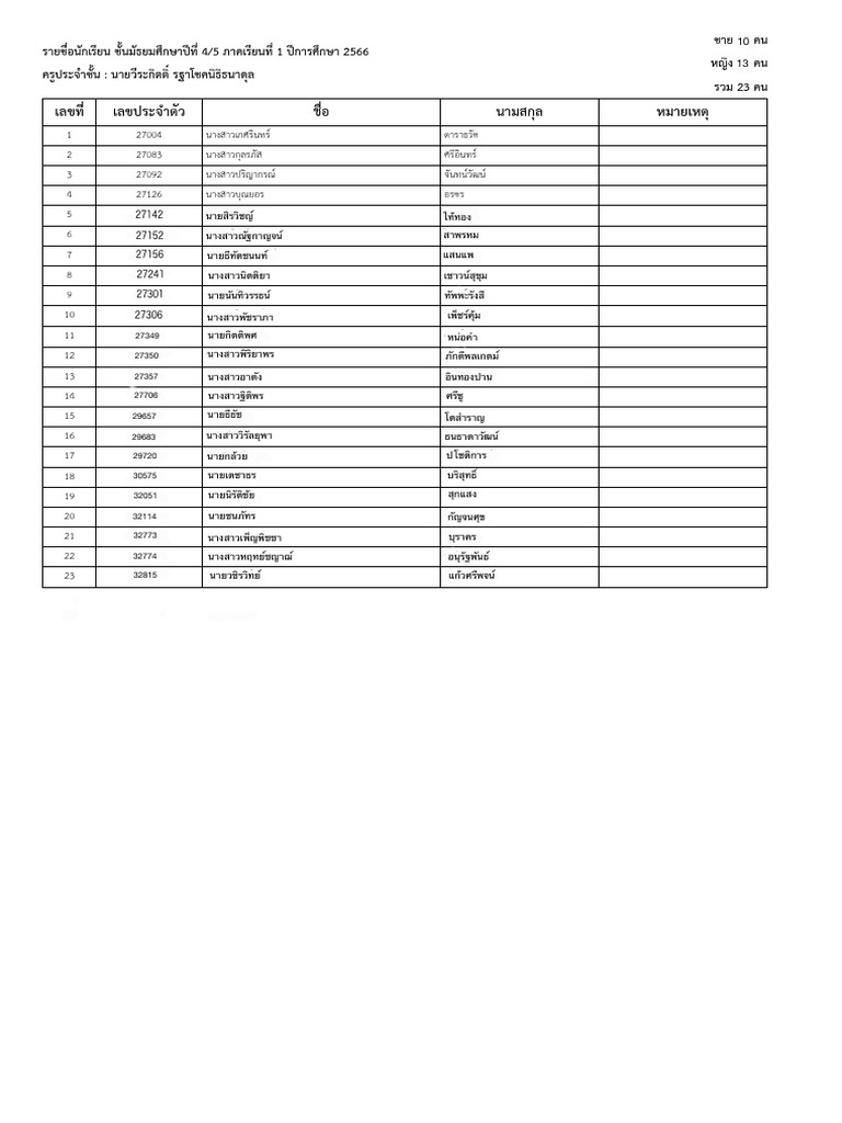 CPW Personnel System | PDF