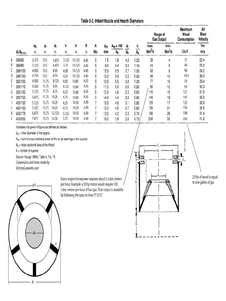 Inverted V Dimensions English | PDF