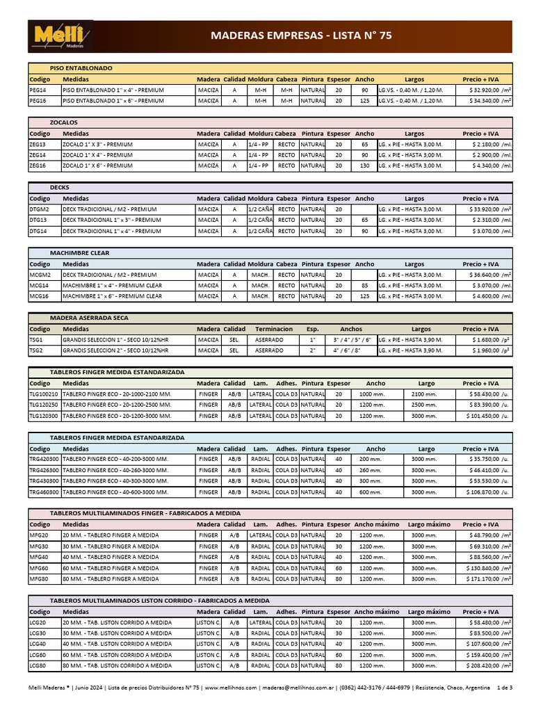 MELLI MADERAS - 06-2024 - E75 - MADERAS EMPRESAS | PDF | Madera