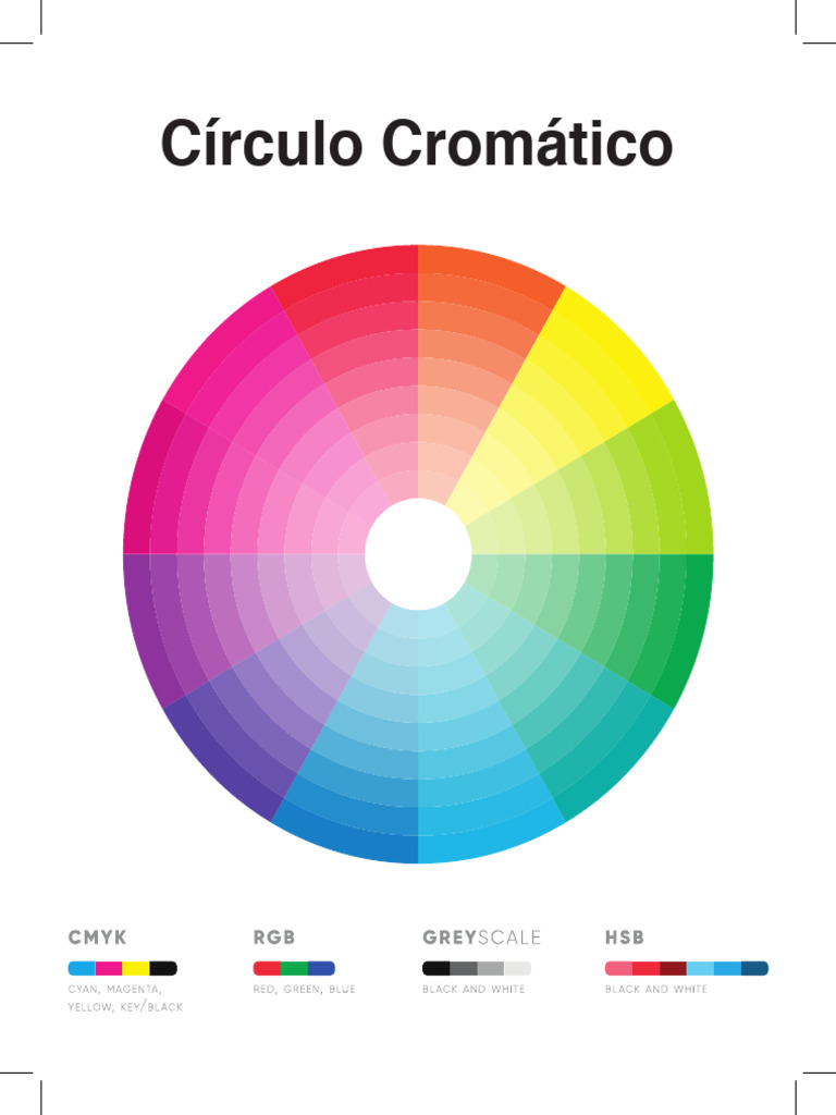 Círculo Cromático: CMYK vs RGB | PDF