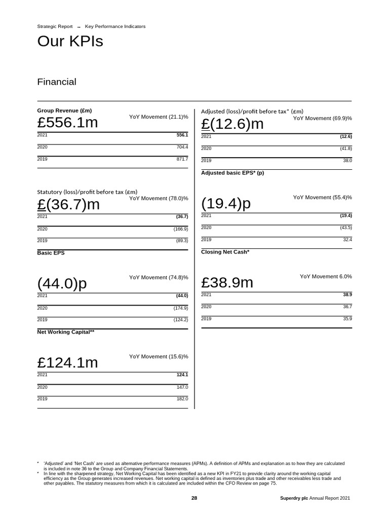 kpi-template-31 | PDF | Performance Indicator | Working Capital