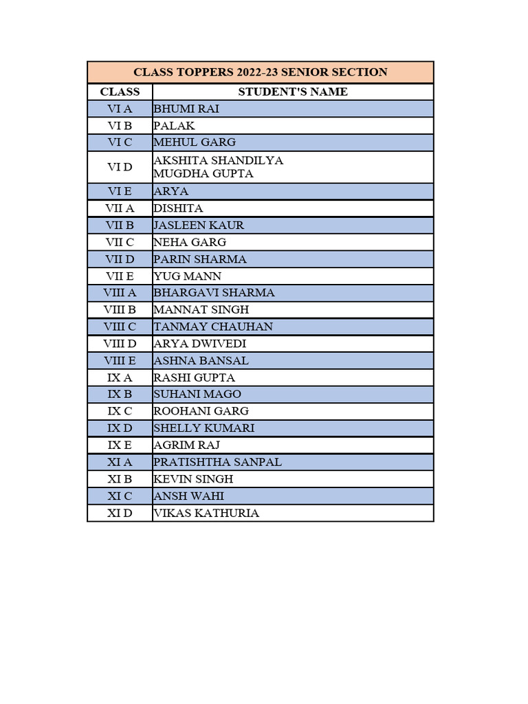 Senior Class Toppers 2022-23 | PDF