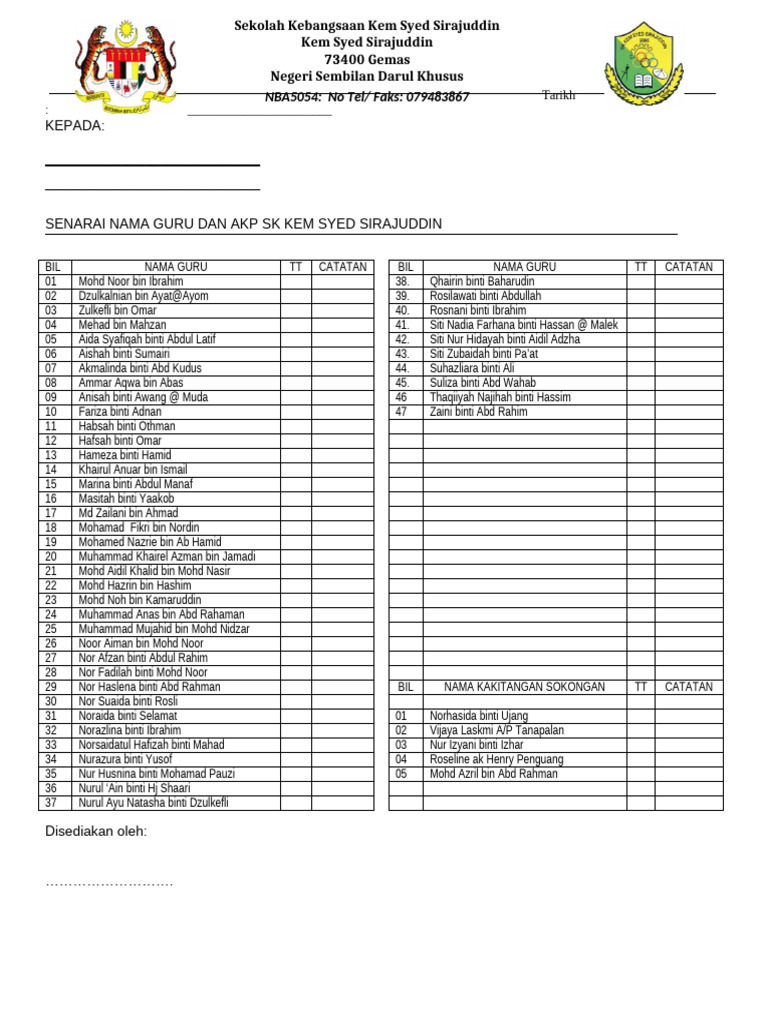 Senarai Nama Guru Dan Akp SK Kem 2024 New | PDF