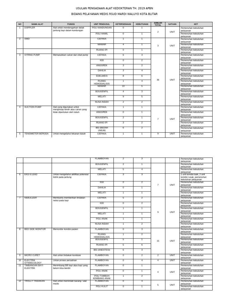 Justifikasi-Apbn 2019 | PDF