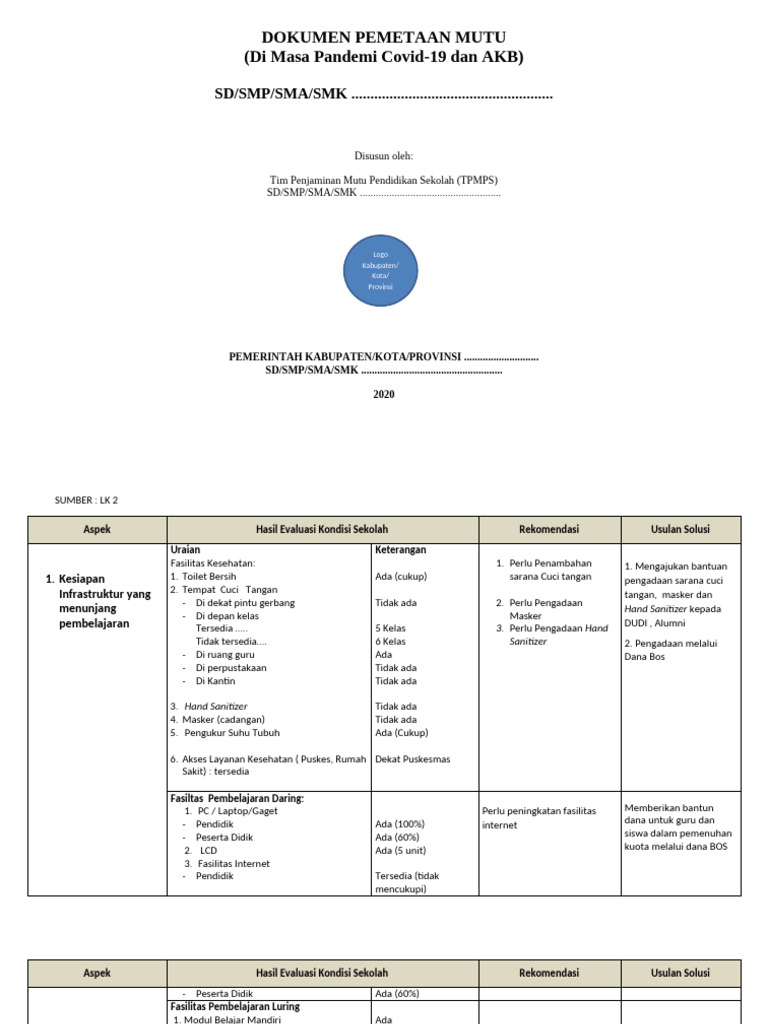 1.a. Dokumen Pemetaan Mutu Masa AKB | PDF