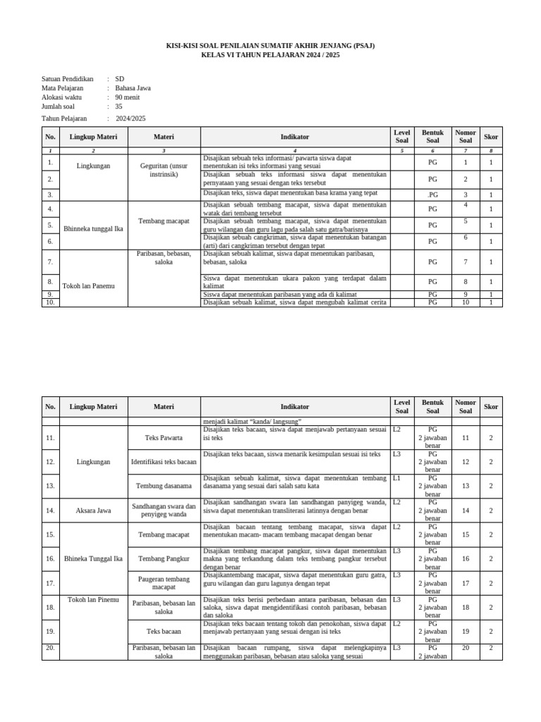KISI KISI SOAL BAHASA JAWA | PDF