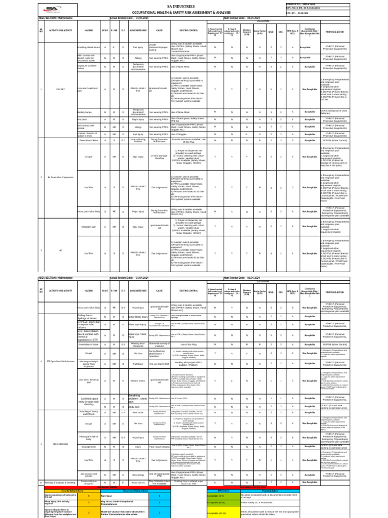 33. (F-HR-33) HIRA (Hazard Identification and risk Assesment) | PDF ...