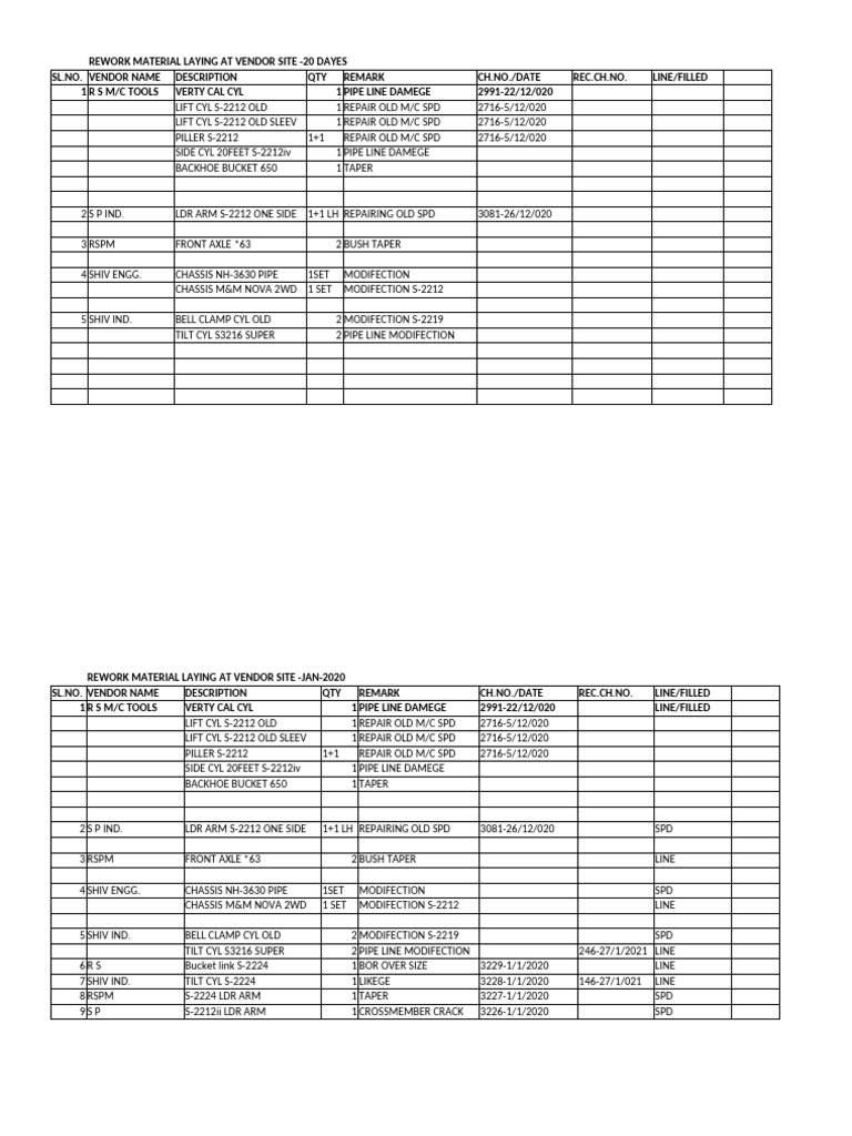 Laying Material at Vendor Site Rew | PDF | Loader (Equipment ...