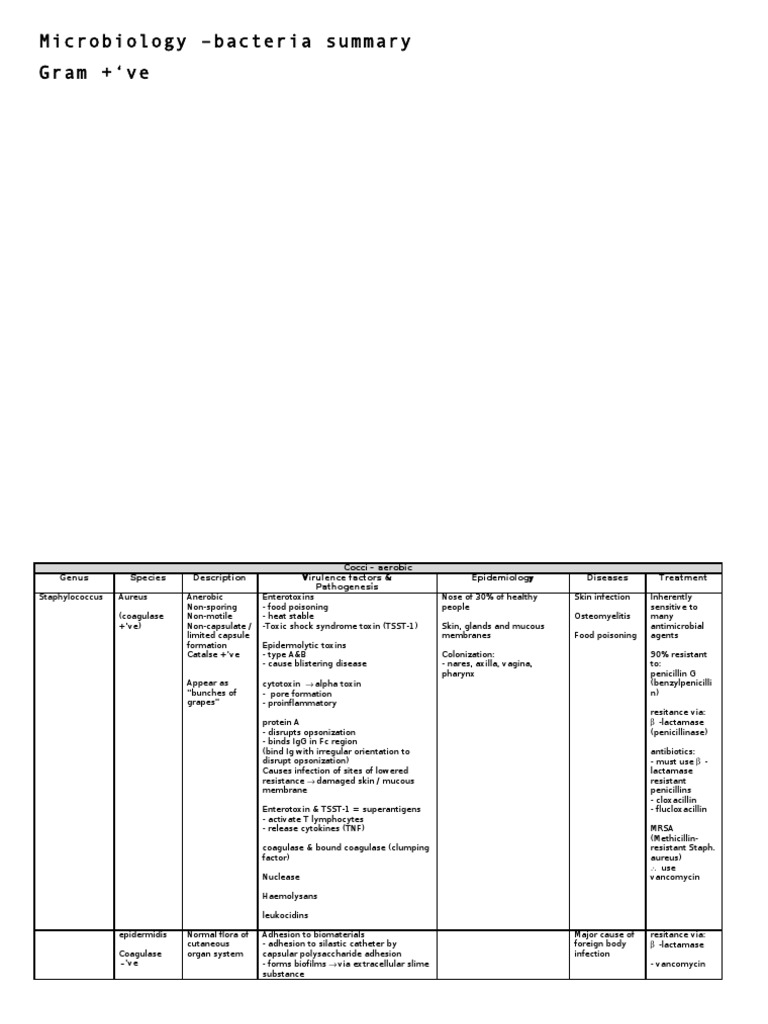 Bacteria Overview and Pathogenesis | PDF | Infection | Antibiotics
